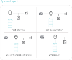 Ebrick Series | Renon Power Afrique